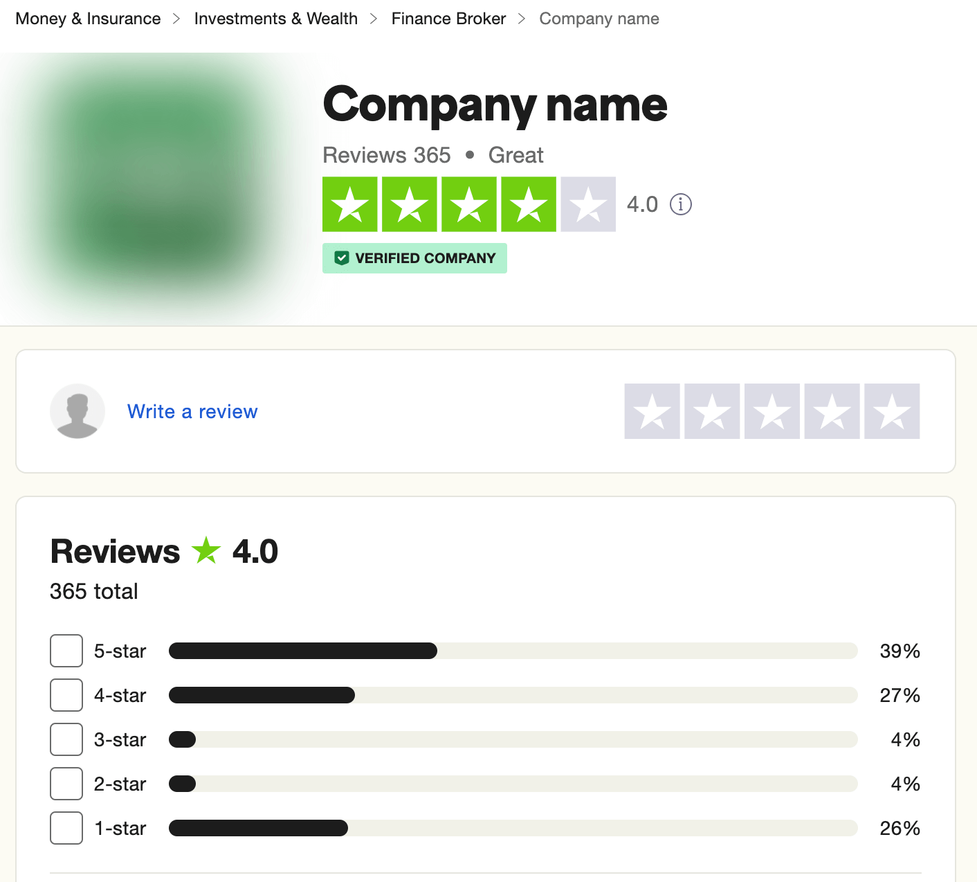 RATING FOR THE COMPANY IMPROVED BY 37%, TO 4 | ADVES