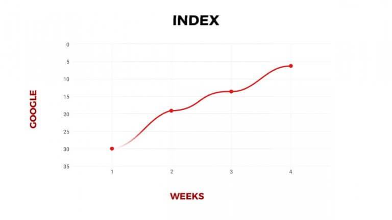 +24 POSITIONS ARTICLE PROMOTION IN 4 WEEKS | ADVES